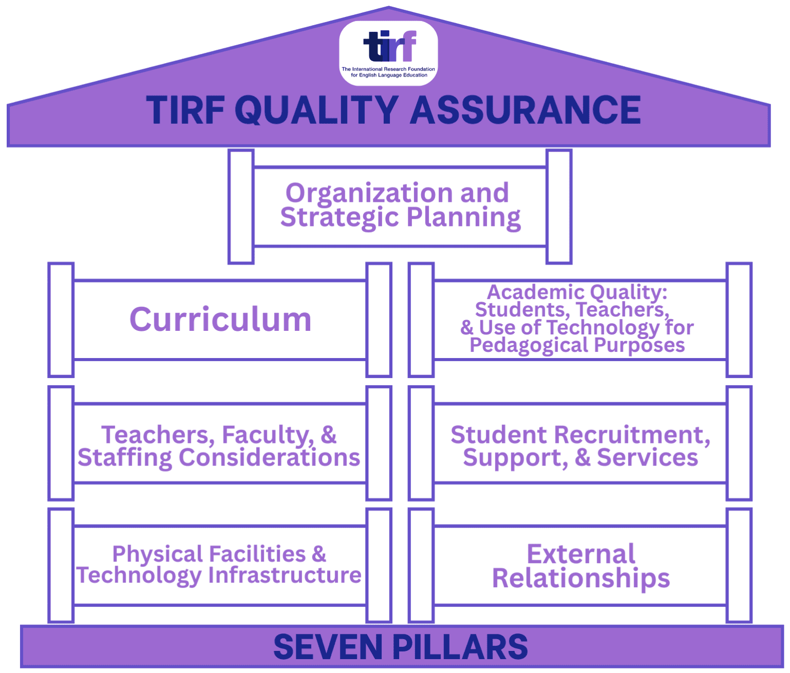 TIRF Quality Assurance | TIRF